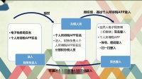 用户培训_自然人电子税务局(APP端_实名登入)2020版