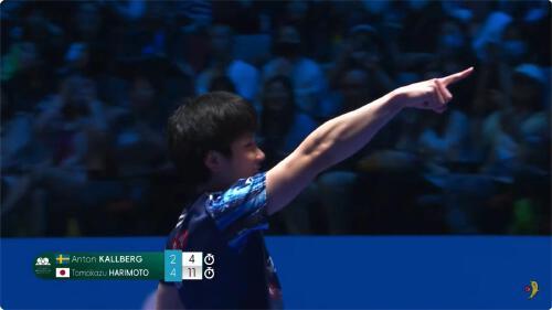 乒乓球世界杯:张本智和4-2卡尔伯格晋级四强
