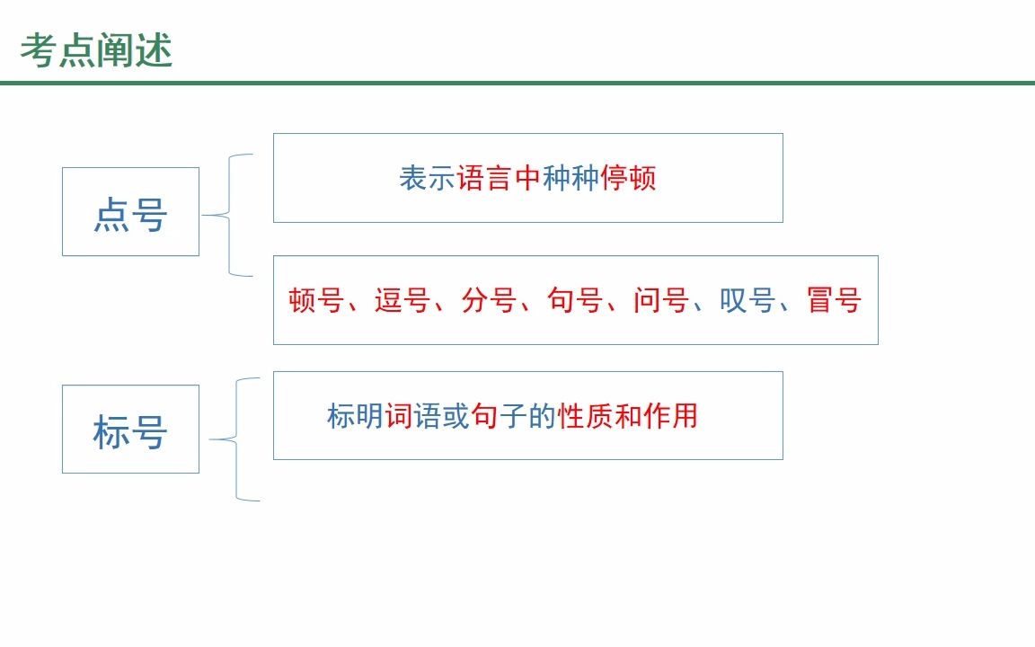 语文基础不好,看这个!初中语文标点符号专题全讲解「中考语文复习」...