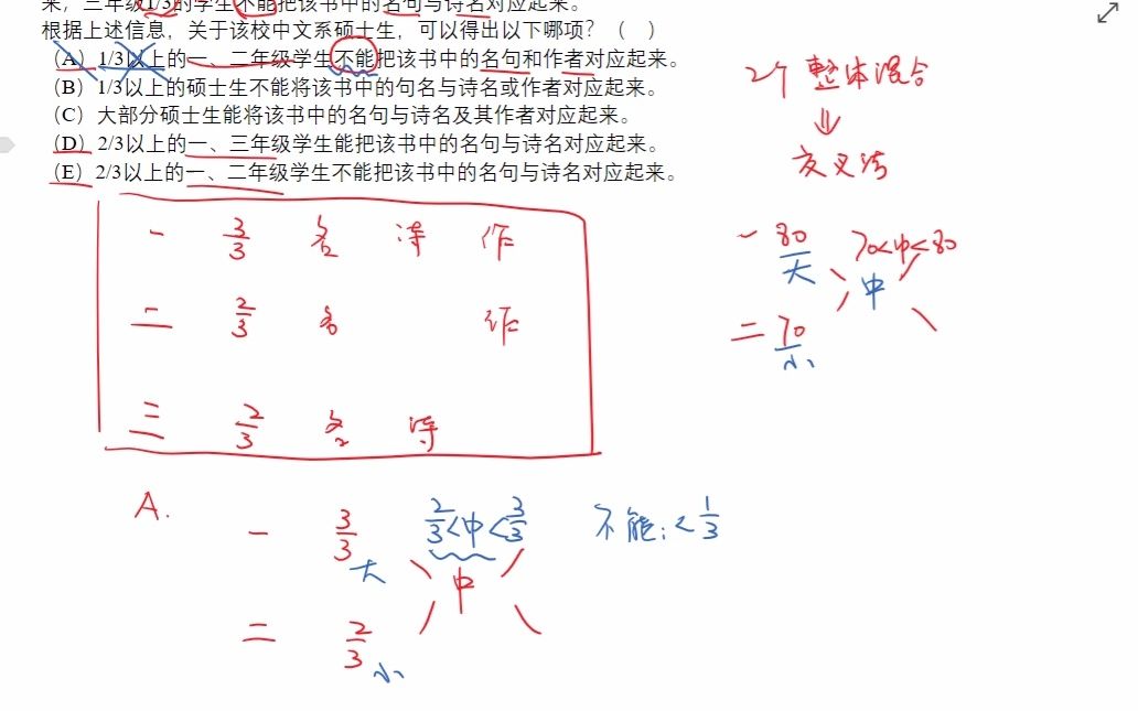管综逻辑-交叉法解决数据混合2017年37题