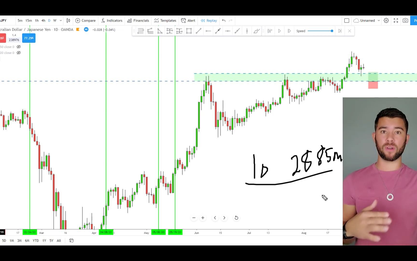 结构性交易到底是如何运作的(我的秘密技术)