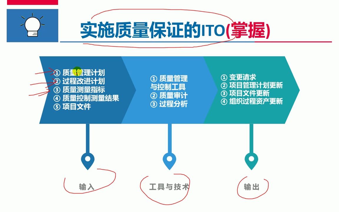 32【基础课】第10章-项目质量管理(2)