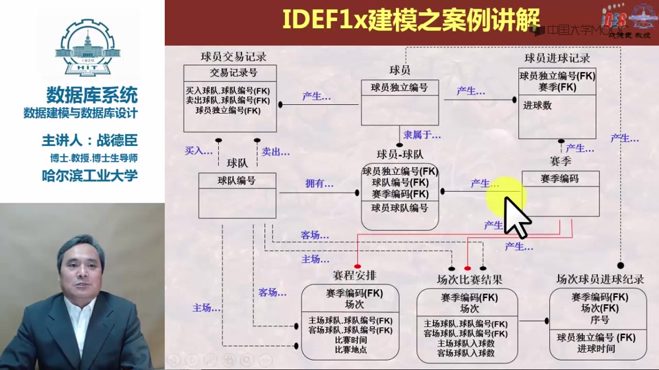 数据库系统(中):建模与设计(哈尔滨工业大学)
