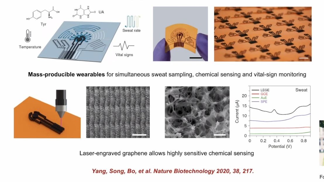 20230718-美国加州理工学院高伟-皮肤接口可穿戴式生物传感器
