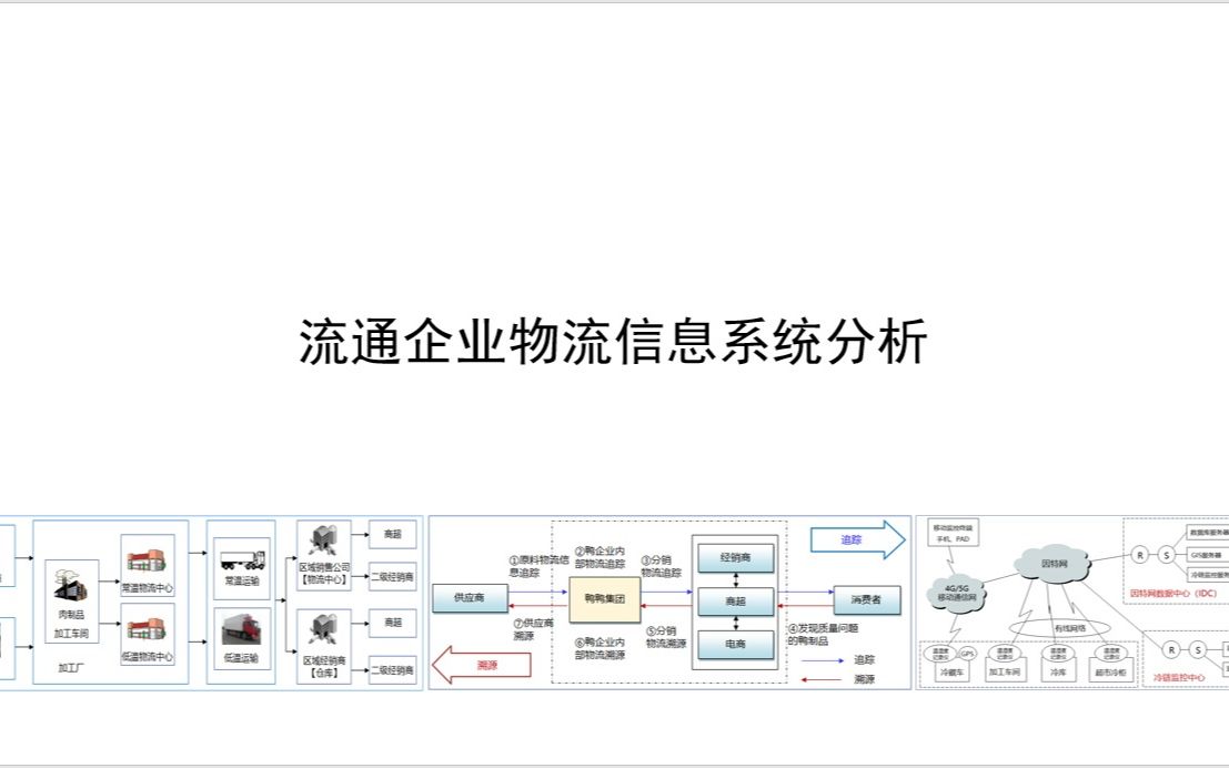 流通企业物流信息系统分析