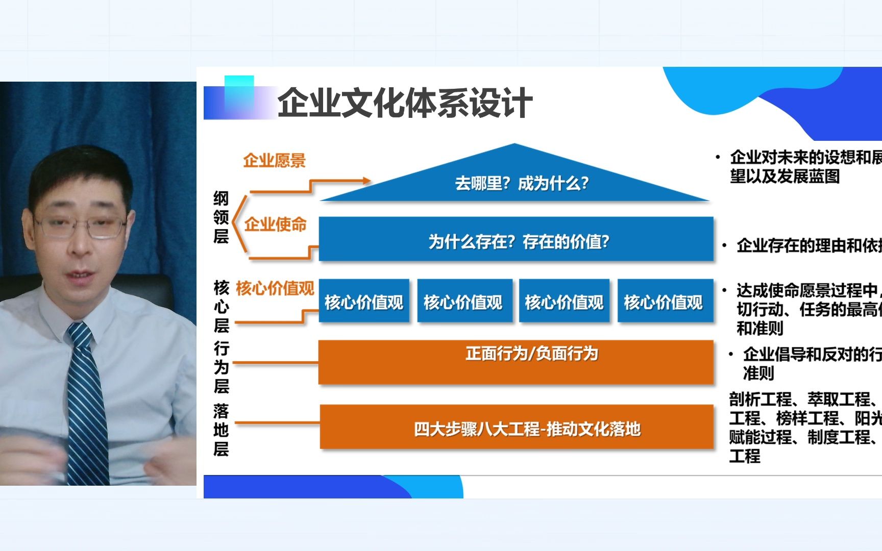 一个视频讲清楚,企业文化如何建设?