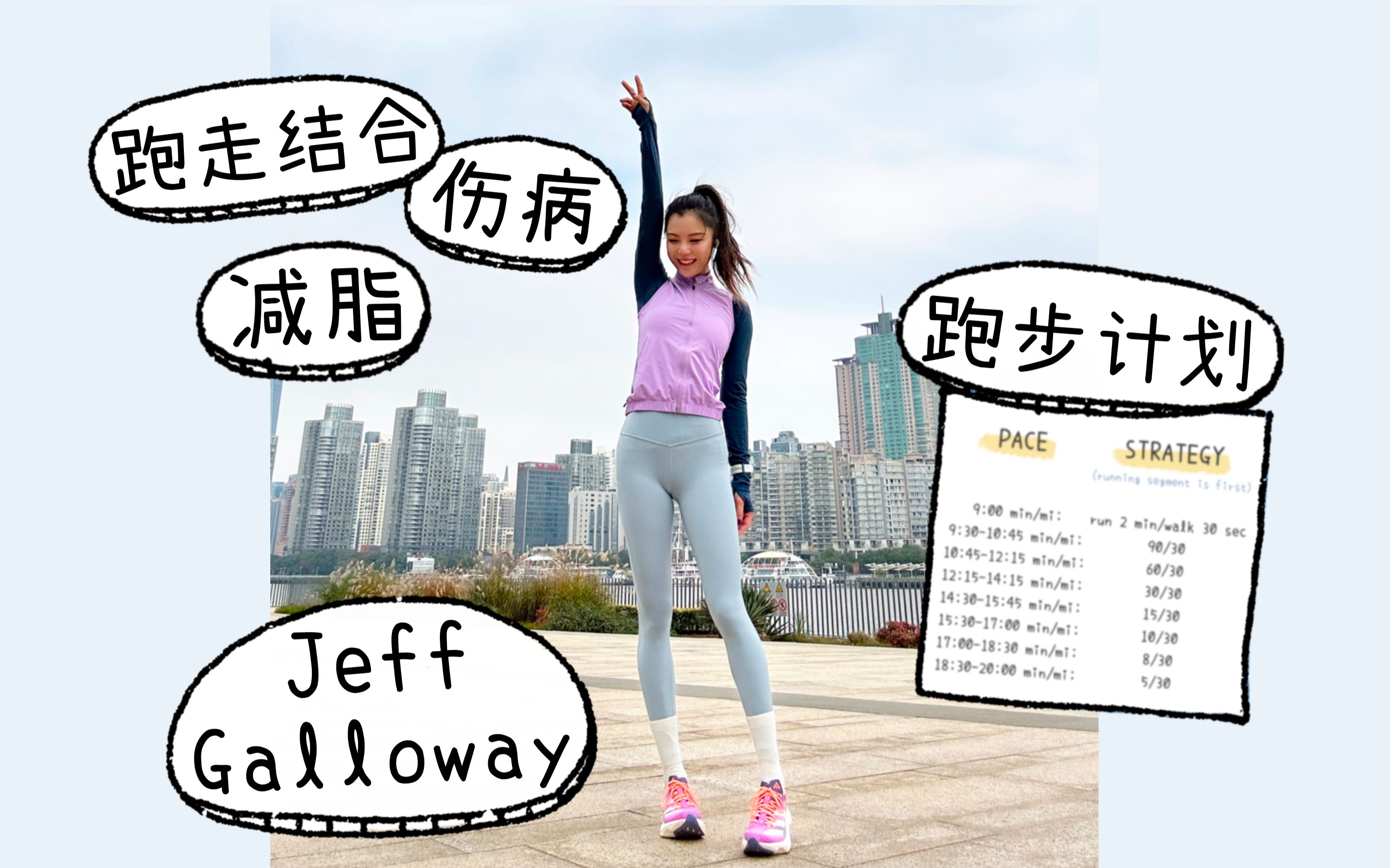 【10大经典跑步计划(2):跑走结合/伤病/大体重减脂】