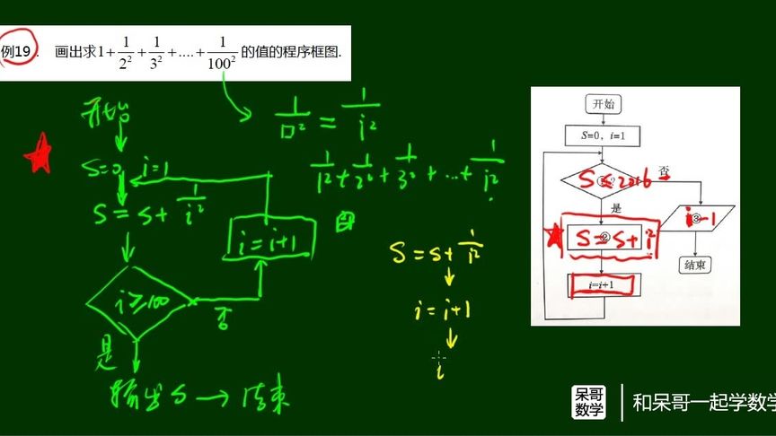 高中数学 算法与程序 循环结构「必修三」「精品课程」「干货」