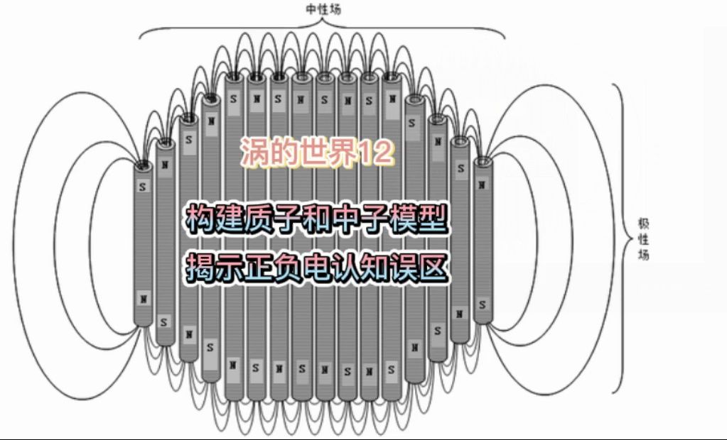 涡的世界12:构建质子和中子模型 揭示正负电认知误区