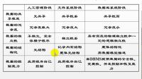 2020.12.6-2019级-专科-计算机应用技术-数据库及其应用-第10次课