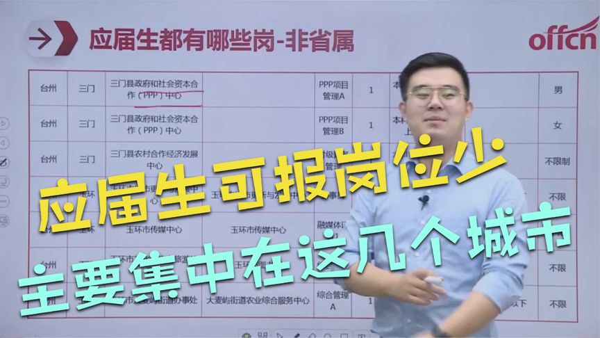 浙江事业单位统考,应届生可报岗位少,主要集中在这几个城市