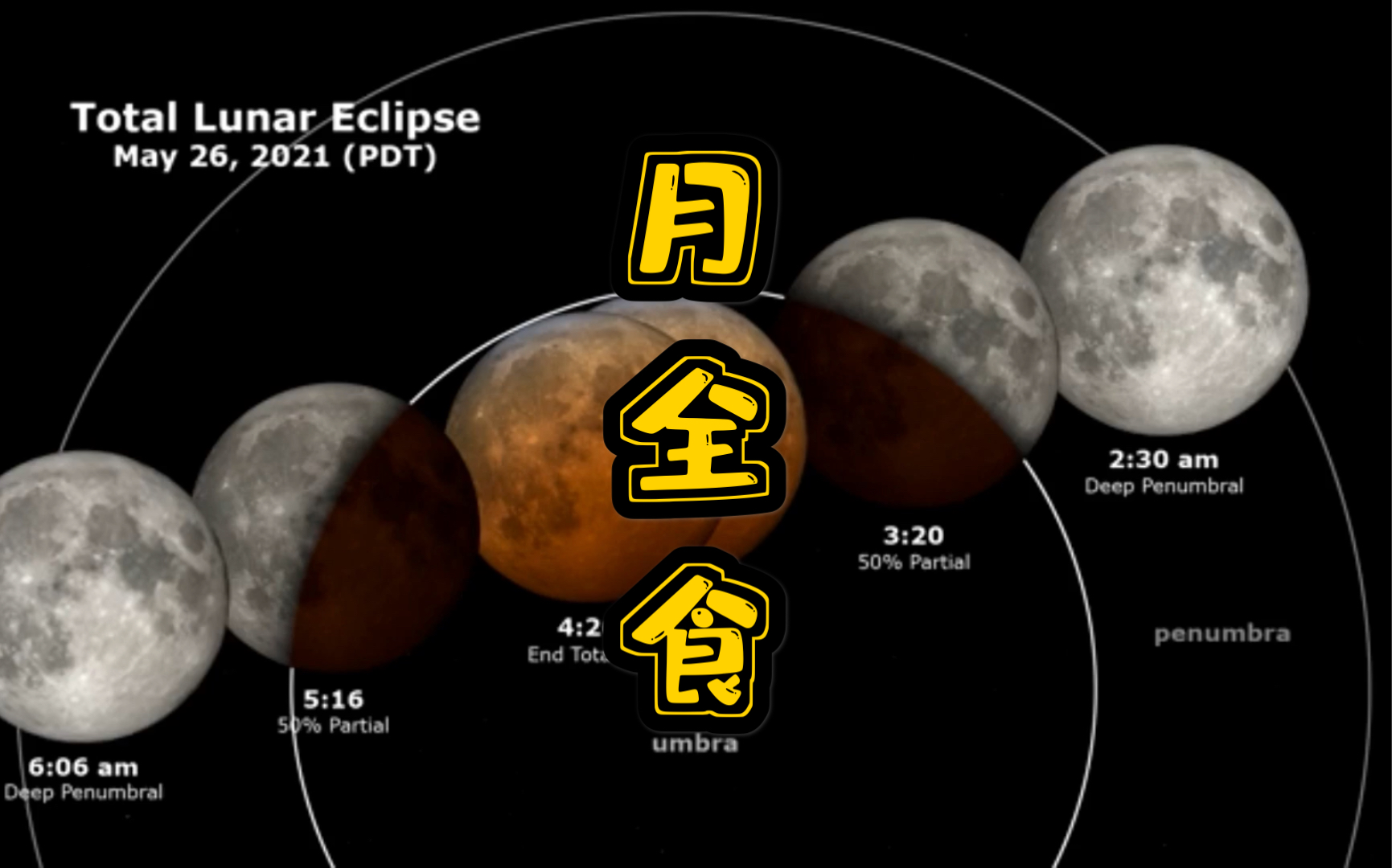 1分钟看完2021年日全食过程,记得调好闹钟看