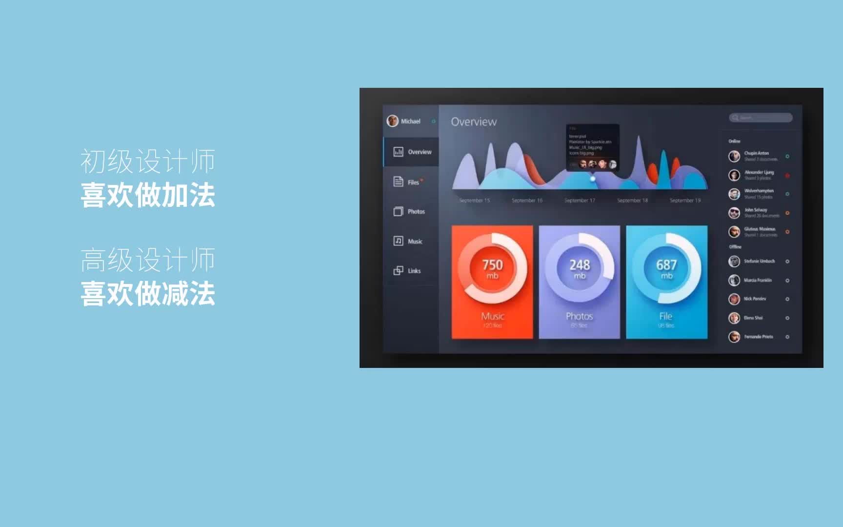 【电商设计自学公开课】初级和高级电商设计师的区别在哪 电商设计...
