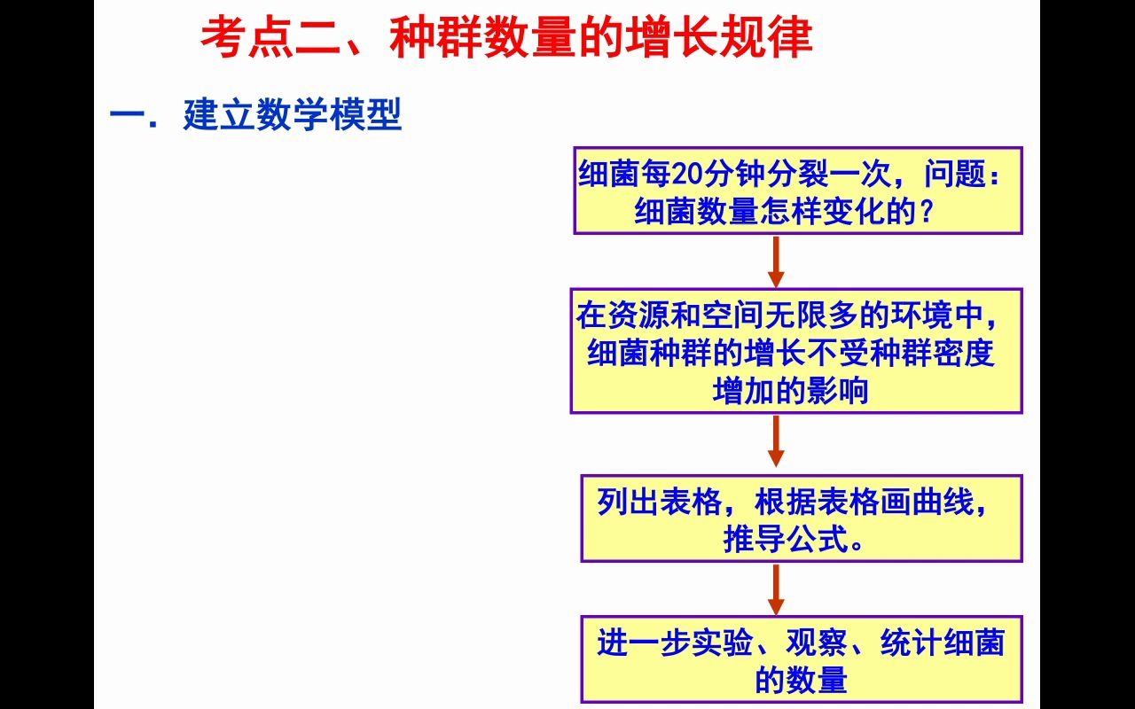 【唐老师录播】第28讲下:种群的数量变化 | 20200209