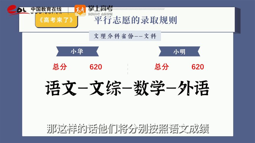 平行志愿录取规则:同分考生的投档顺序