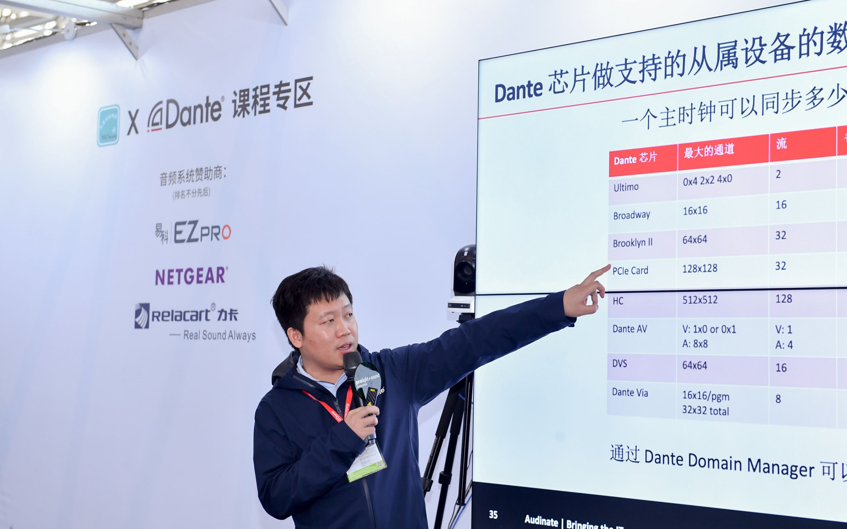 2022 Dante网络音视频课程〡Part 2