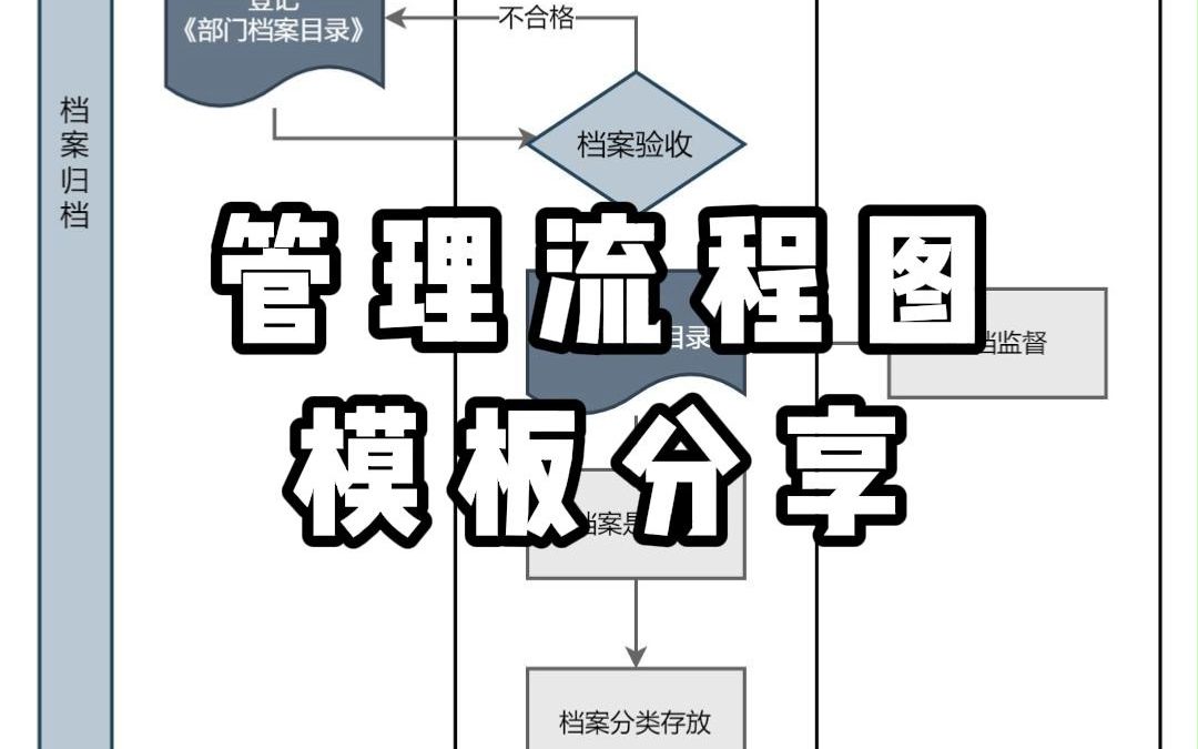管理流程图的超全模板分享,一键制图很简单
