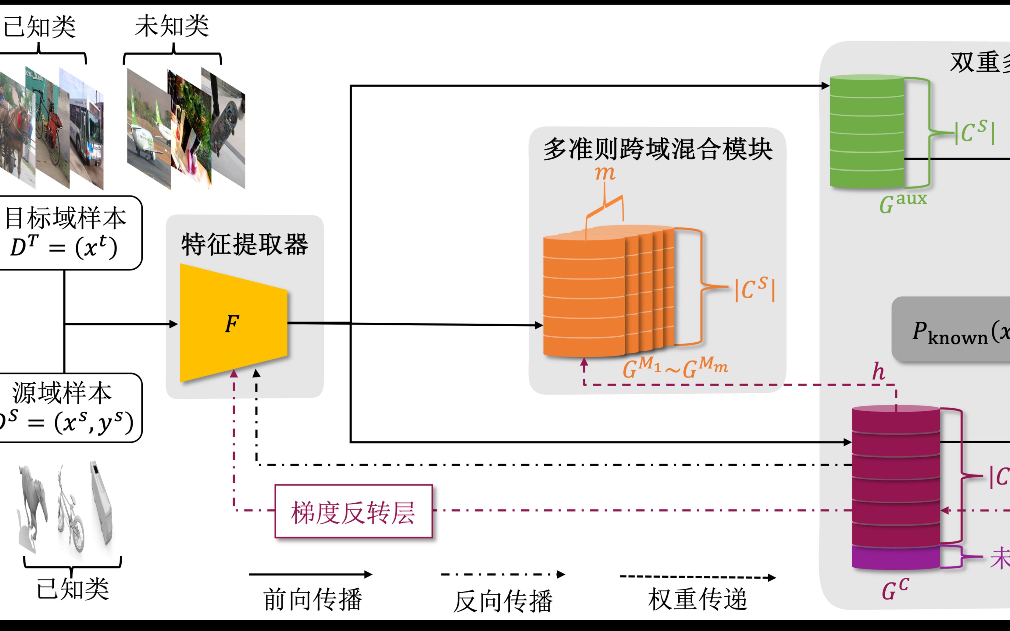 基于比较学习的漏洞检测方法