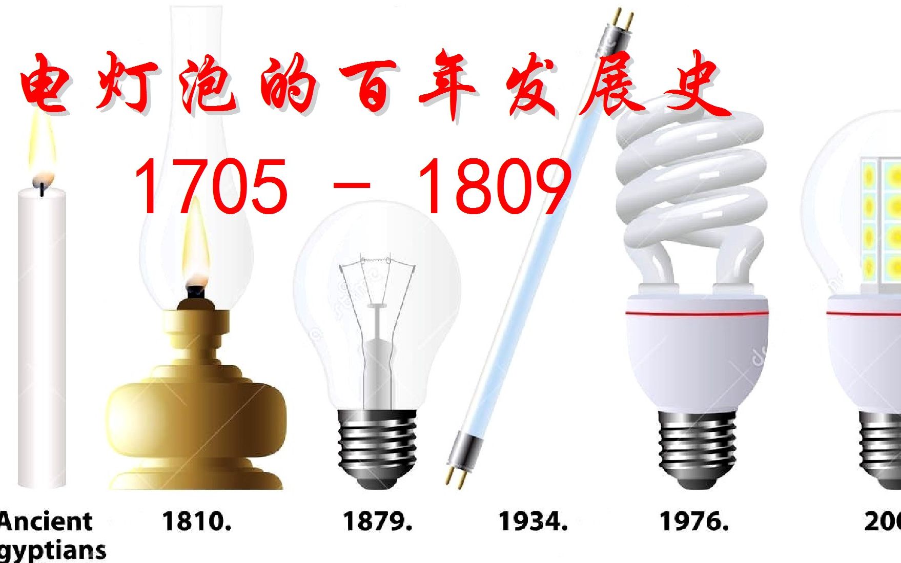 电灯泡的百年发展史