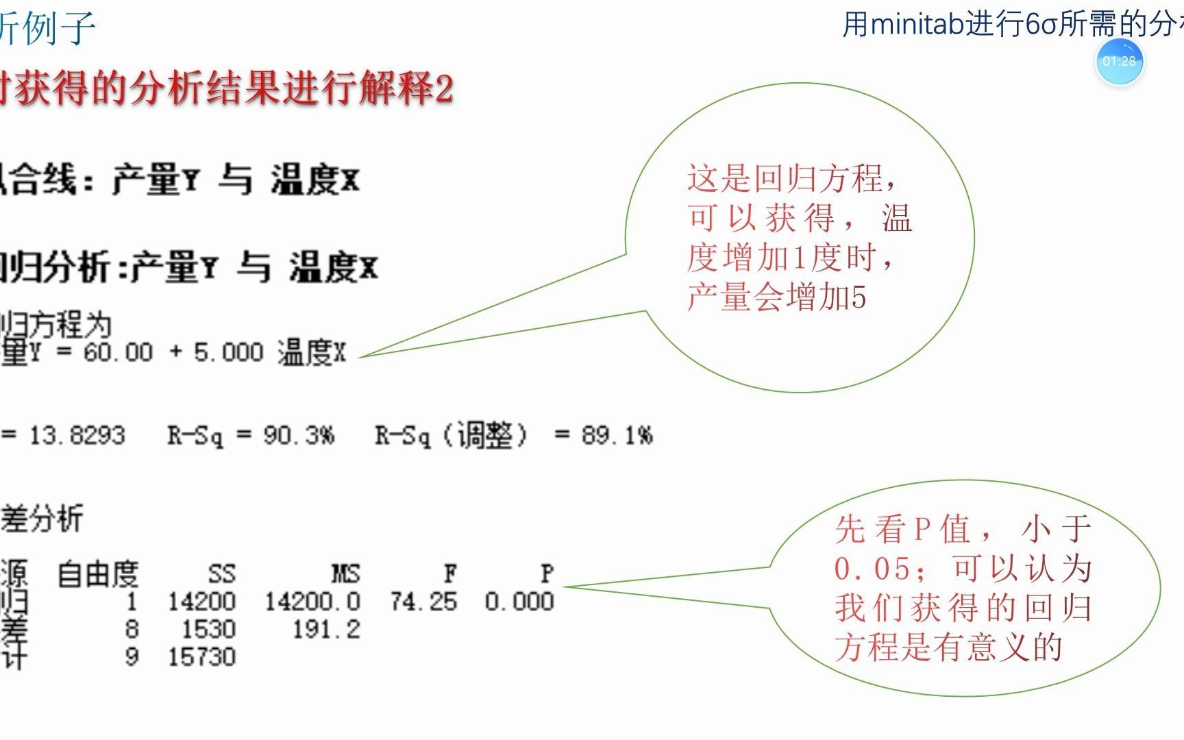 分析:两个变量的相关分析(回归模型):用Minitab实现6σ分析