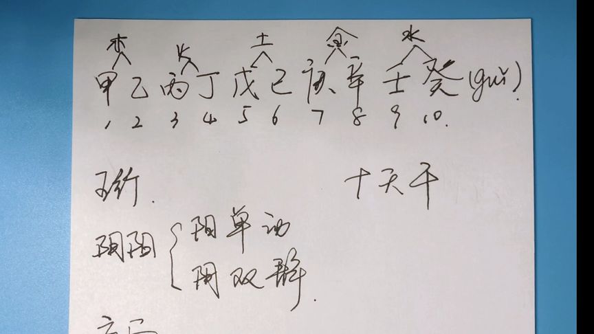 关于十天干的民俗知识,十天干代表的阴阳、五行和方向,民俗常识