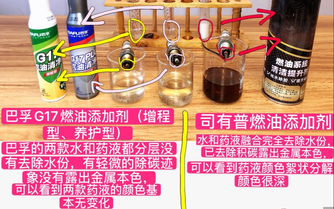 燃油添加剂不要乱用(二)巴孚G17两款燃油添加剂同时和司有普燃油...