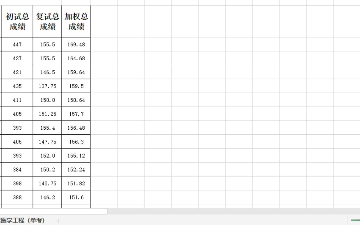 2022研究生拟录取天津大学医学工程与转化医学研究院拟录取总名单