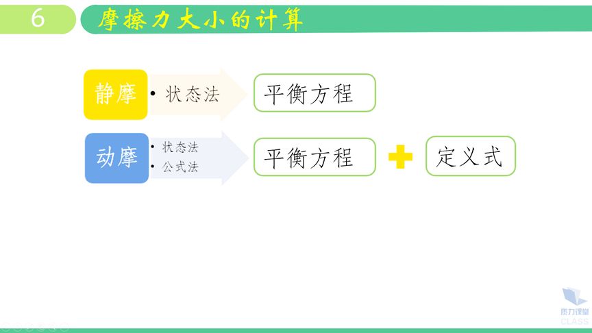 静摩擦力和滑动摩擦力的计算方法一样吗