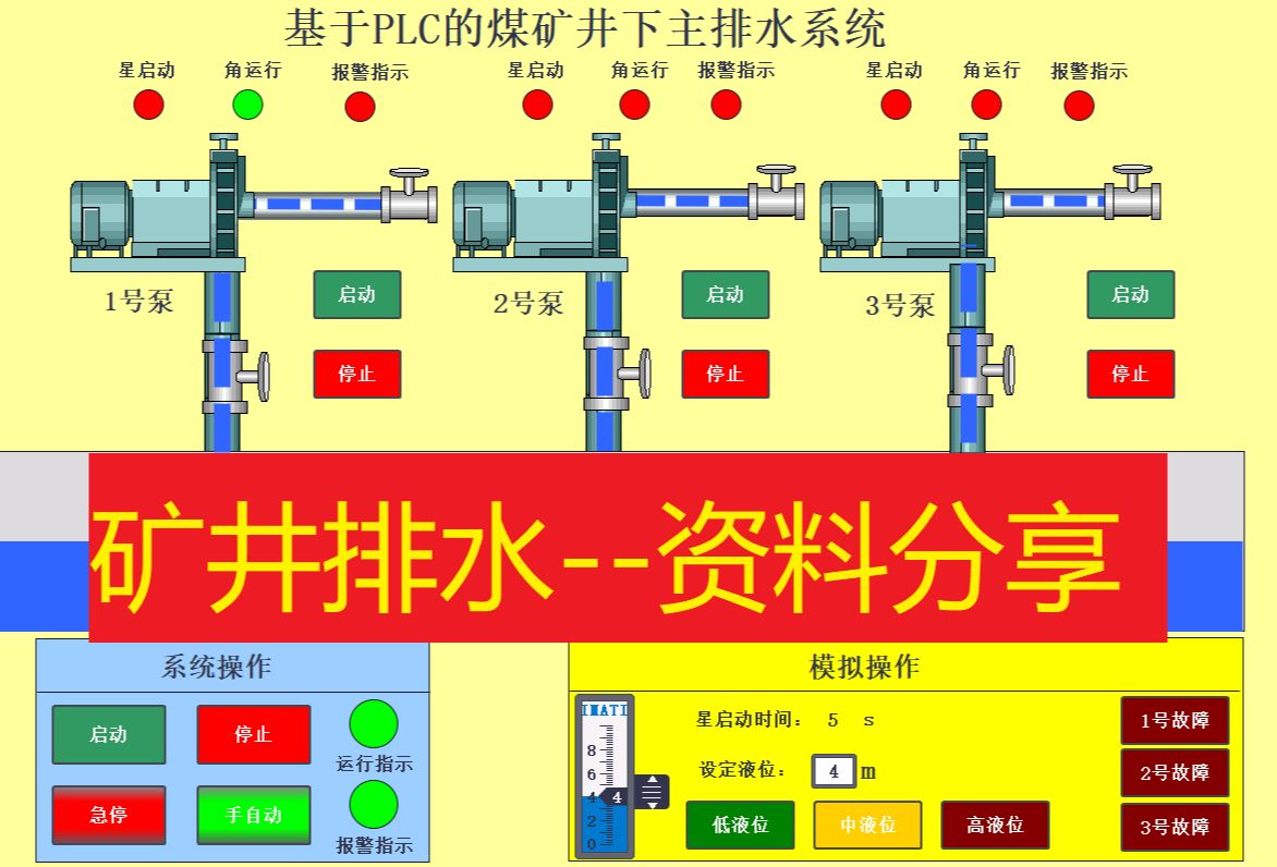 【毕业设计】基于1200PLC的煤矿井排水控制系统设计