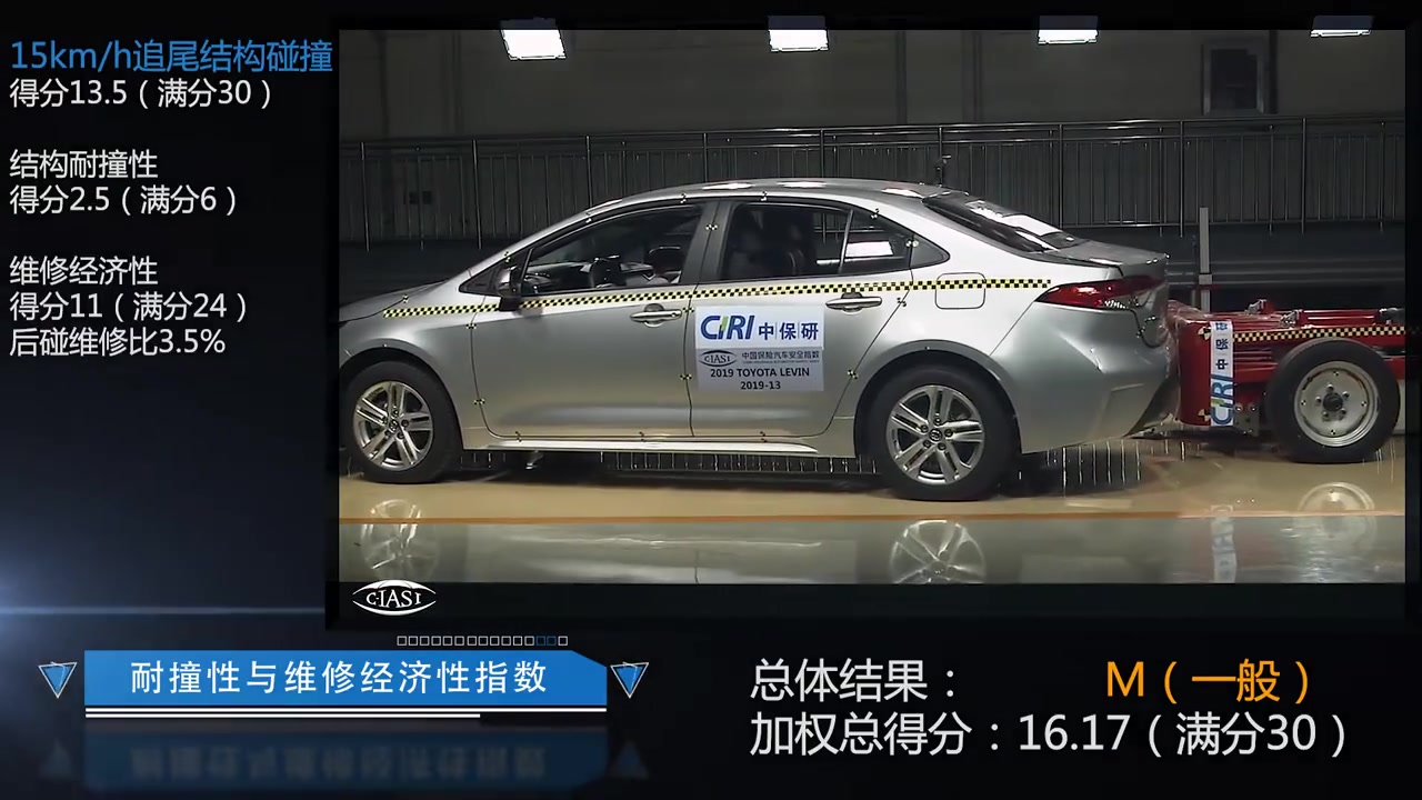 中保研雷凌碰撞结果