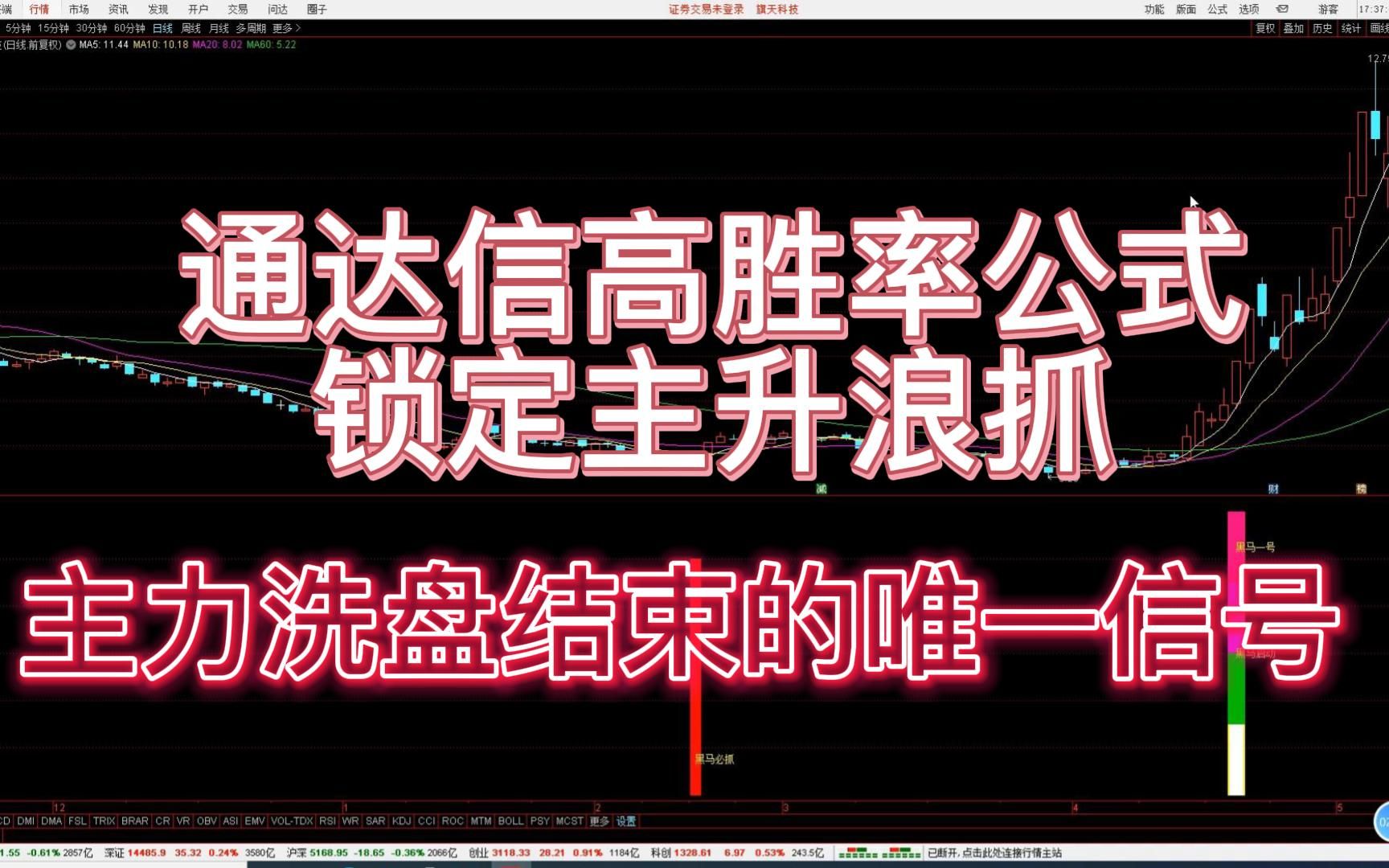 【通达信】高胜率选股公式,锁定主升浪抓,主力洗盘结束的唯一信号!