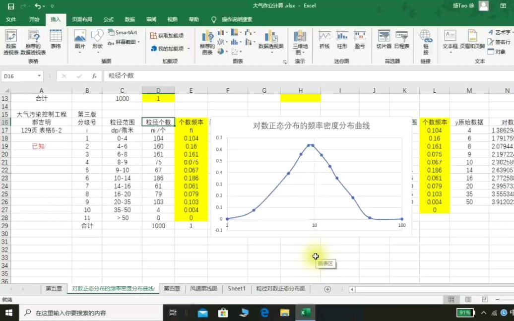 瞎摸索:大气污染控制工程 对数正态分布的频率密度分布曲线的绘制