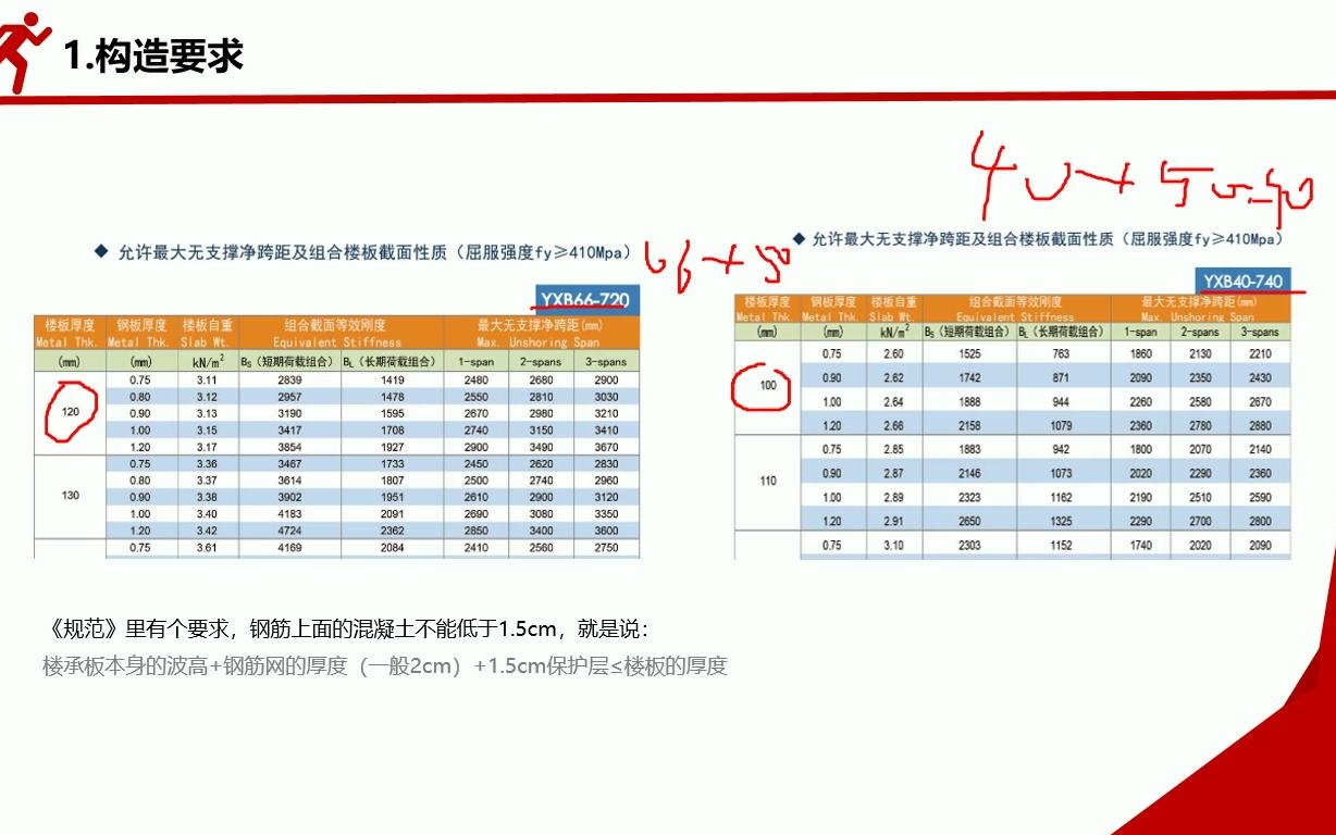第92讲 钢结构平台上面铺瓦楞板上面浇混泥土多厚合适?