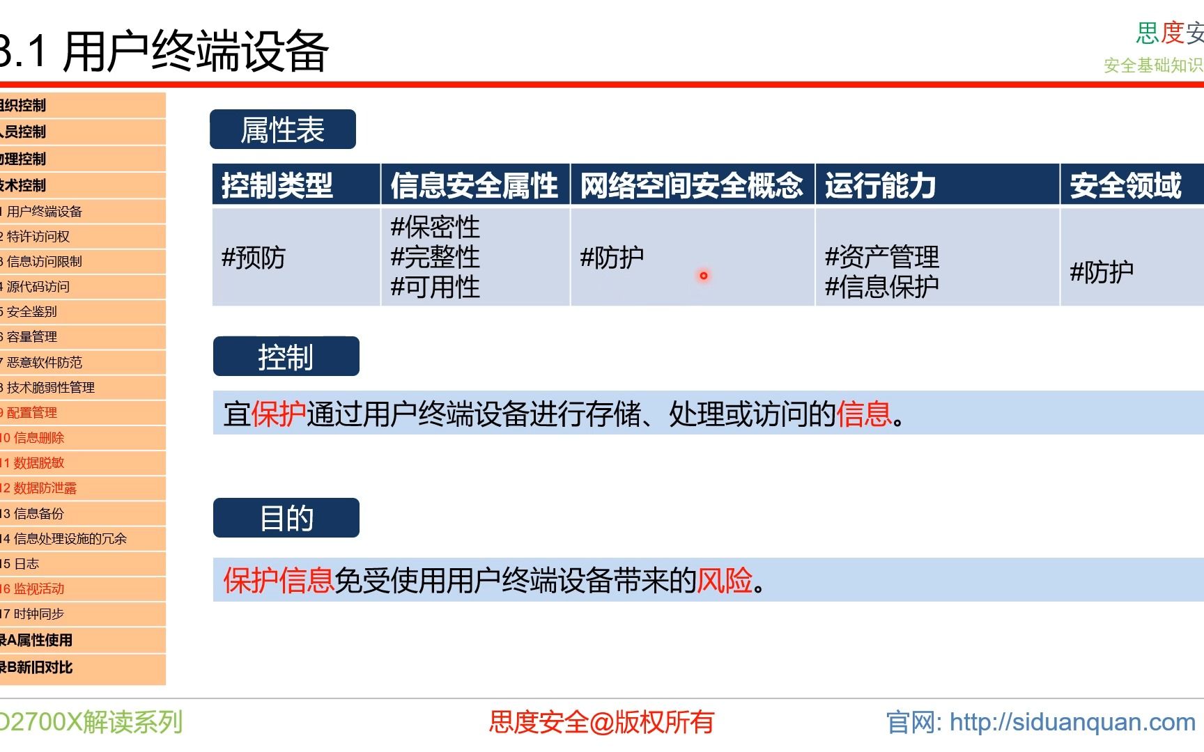 8.1 iso/IEC 27002-2022 用户终端设备 属性 控制 目的