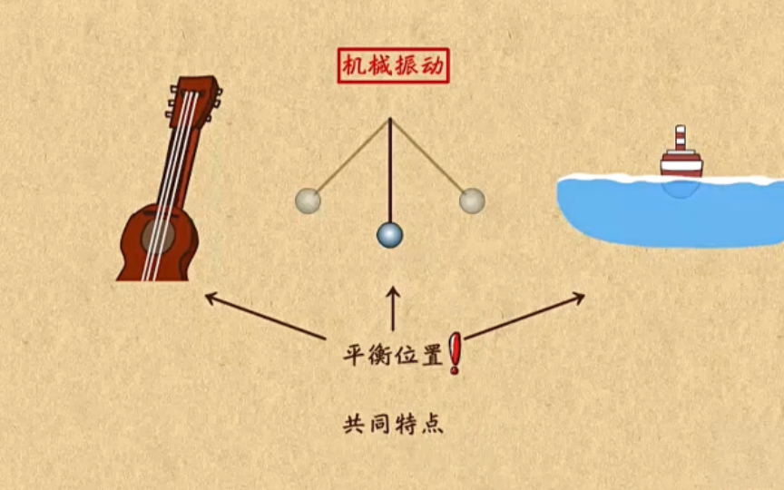高中物理|【第二章 机械振动】1 什么是简谐运动