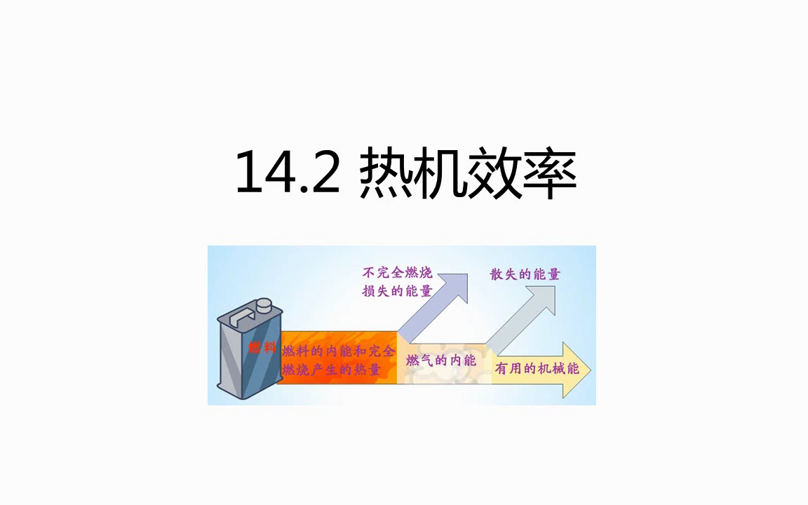 14.2 热机效率(带字幕)