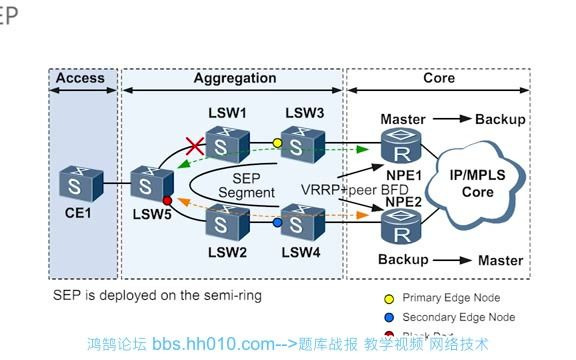 华为框式交换机(S97S93S77)安装与基础调测培训