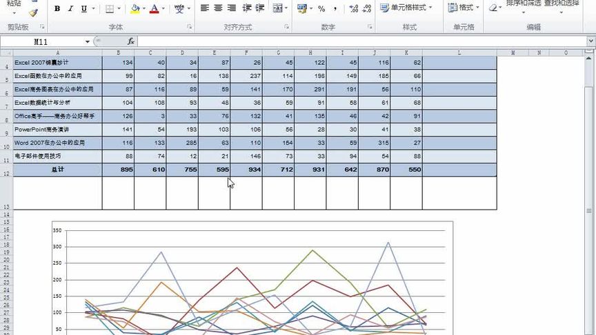 Excel_如何做简洁实用的迷你图