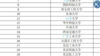 2021考研专业课辅导班控制科学与工程-导航、制导与控制专业考研...