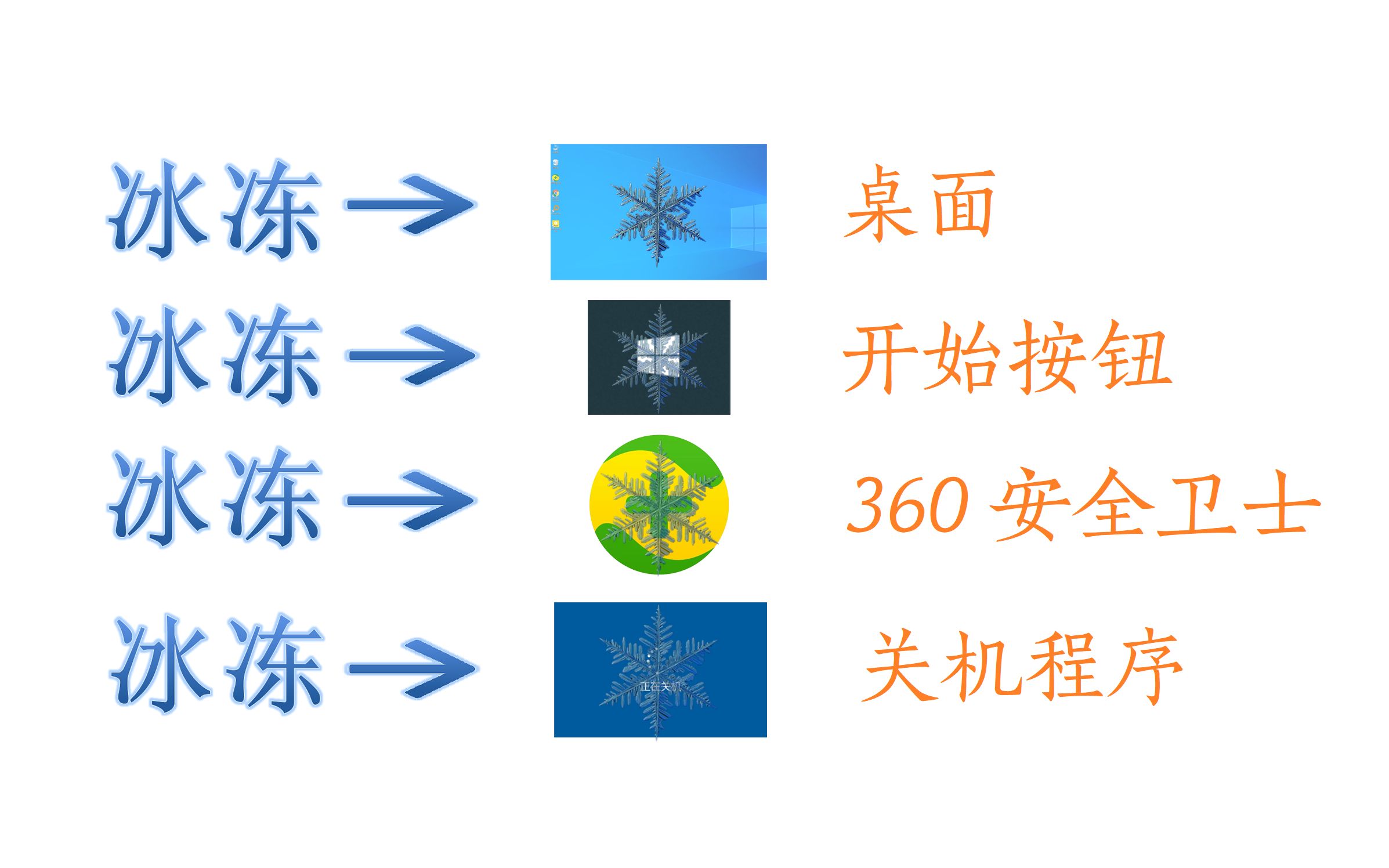 [整人必备]冻结Windows里面的进程!