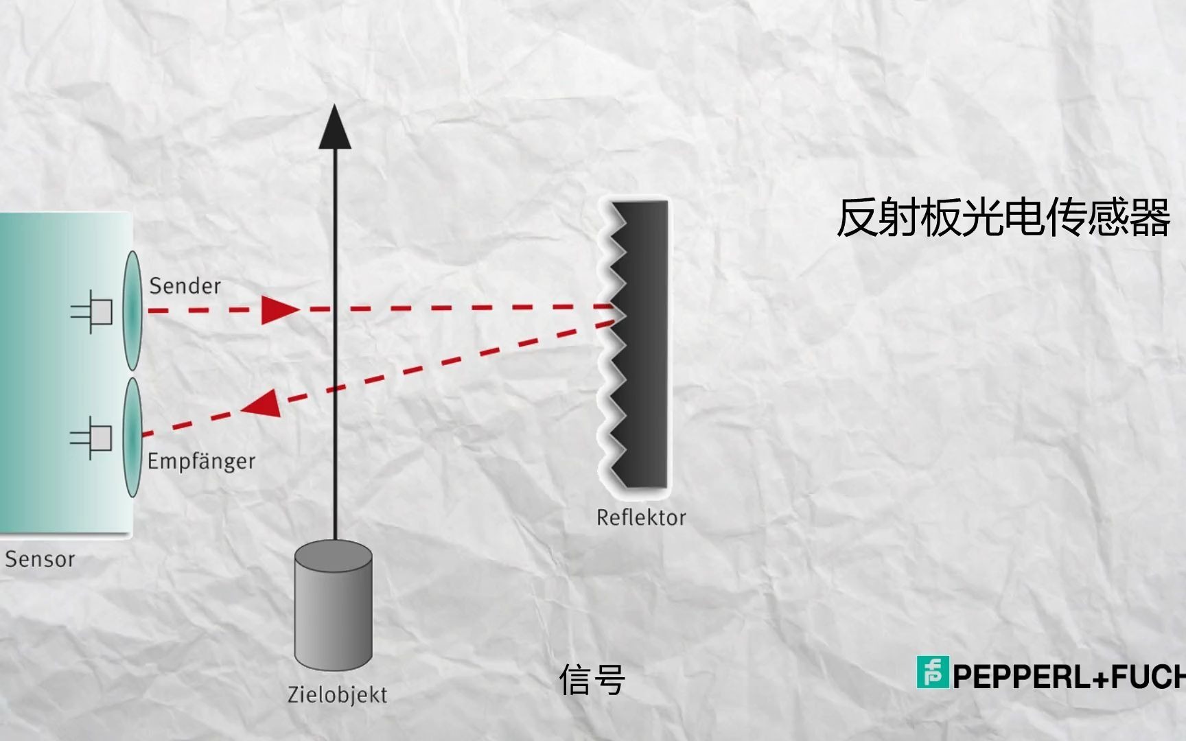 倍加福反射板式光电传感器