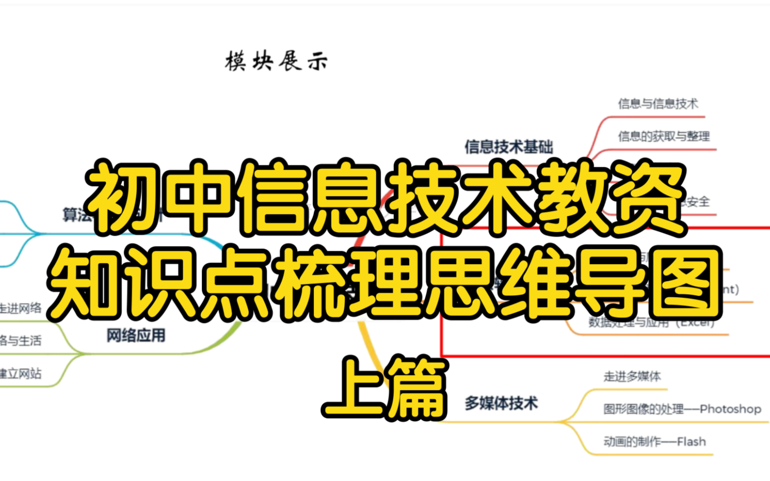 2022教资面试考试初中信息技术知识点考点梳理上篇!最强思维导图!...