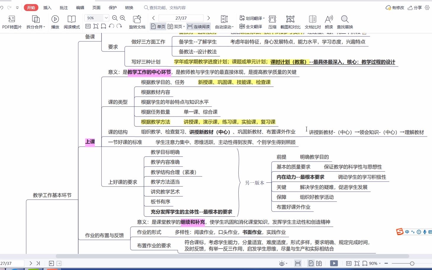 59 教综带背| 教育学 教学工作基本环节 教学模式