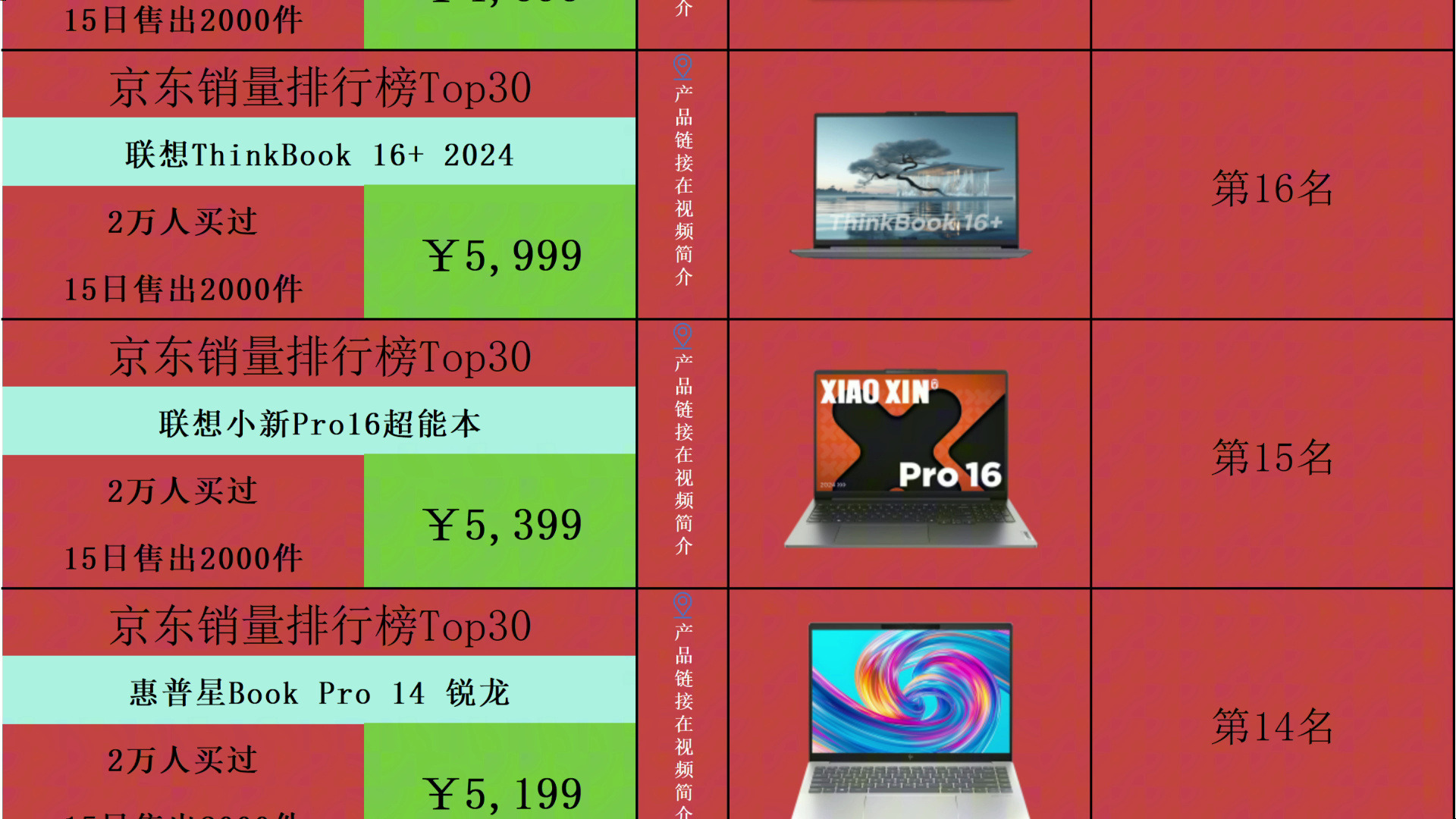 双十一狂欢购!2024笔记本电脑热卖前30强榜单,游戏&办公全能王...
