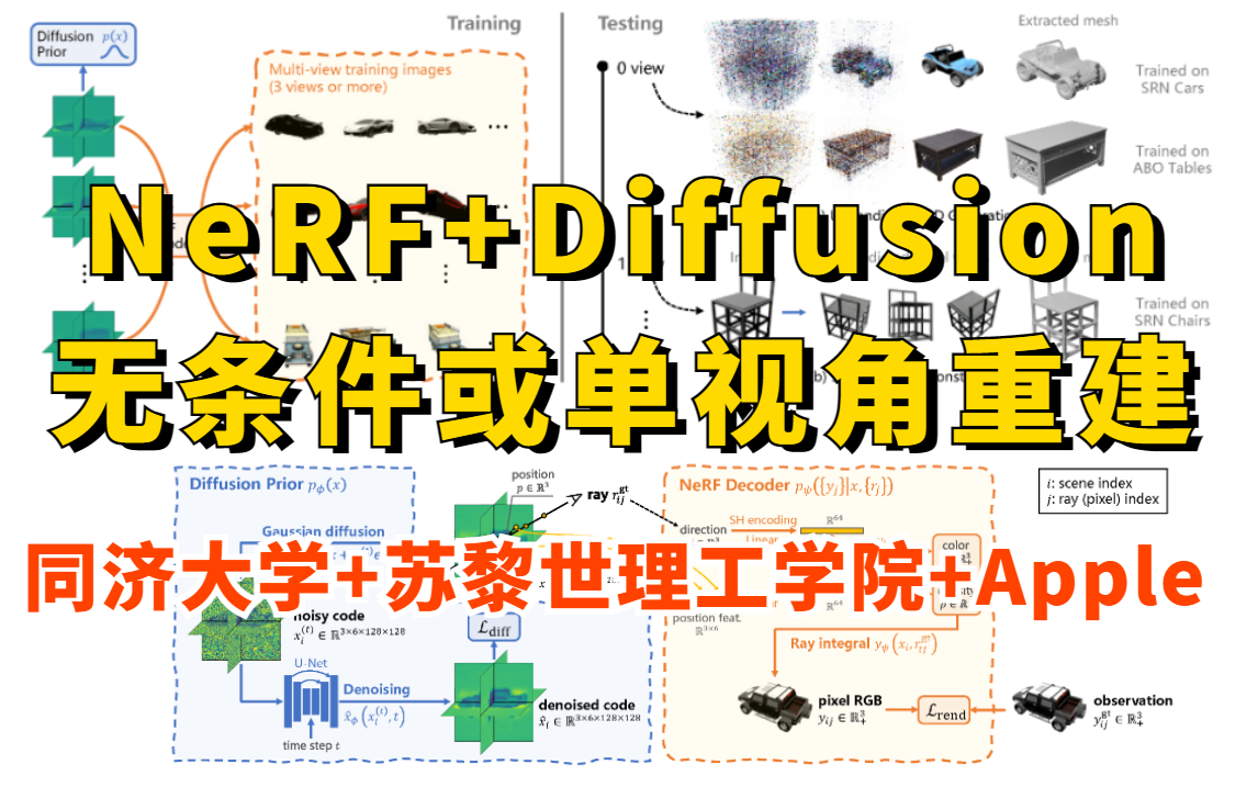 ...同济大学、Apple等提出SSDNeRF,3D三维重建!计算机视觉项目!