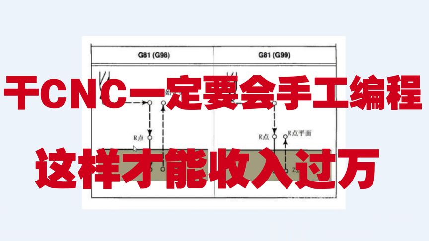 CNC手工编程:钻孔代码G81是什么?G98和G99又有什么区别?