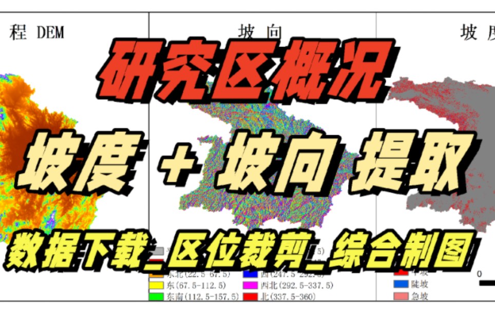纯干货丨ArcGis绘制DEM_提取坡度+坡向_研究区概况