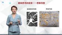主管培训课程3《思维导图与幸福人生平衡轮》(时间管理和工作效率...