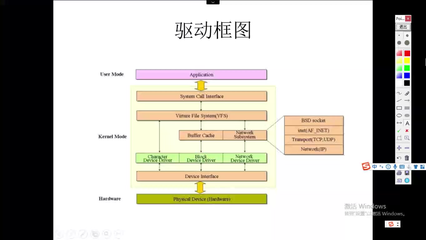 linux系统移植3-3