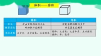 国家云课堂数学五下19 容积和容积单位(第一课时)
